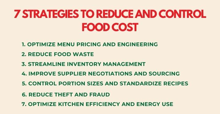 How to Control Your Restaurant's Food Cost